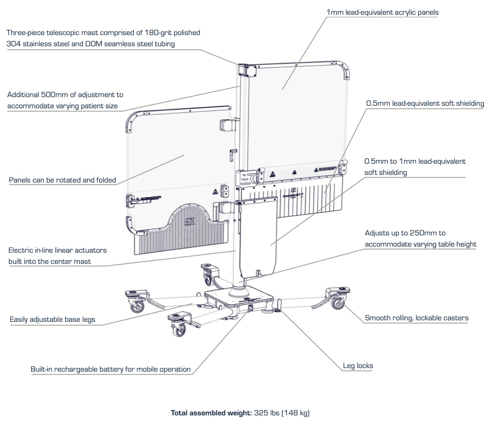Cardio - Radiation Safety - Rampart