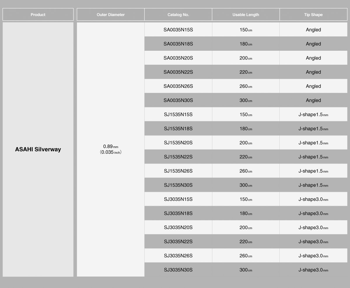 Cardio - Wires - Silverway