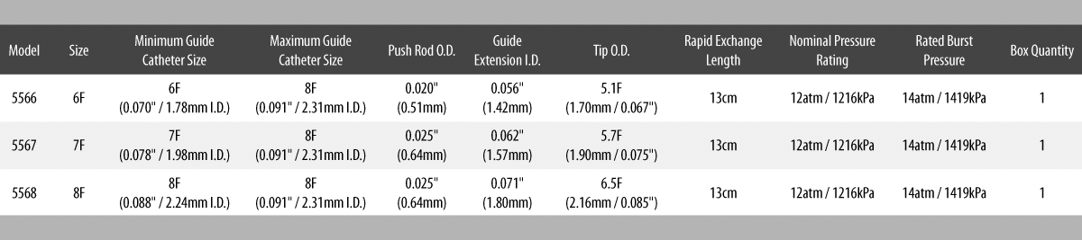 Cardio - Guide Catheter Exten­sions - TrapLiner