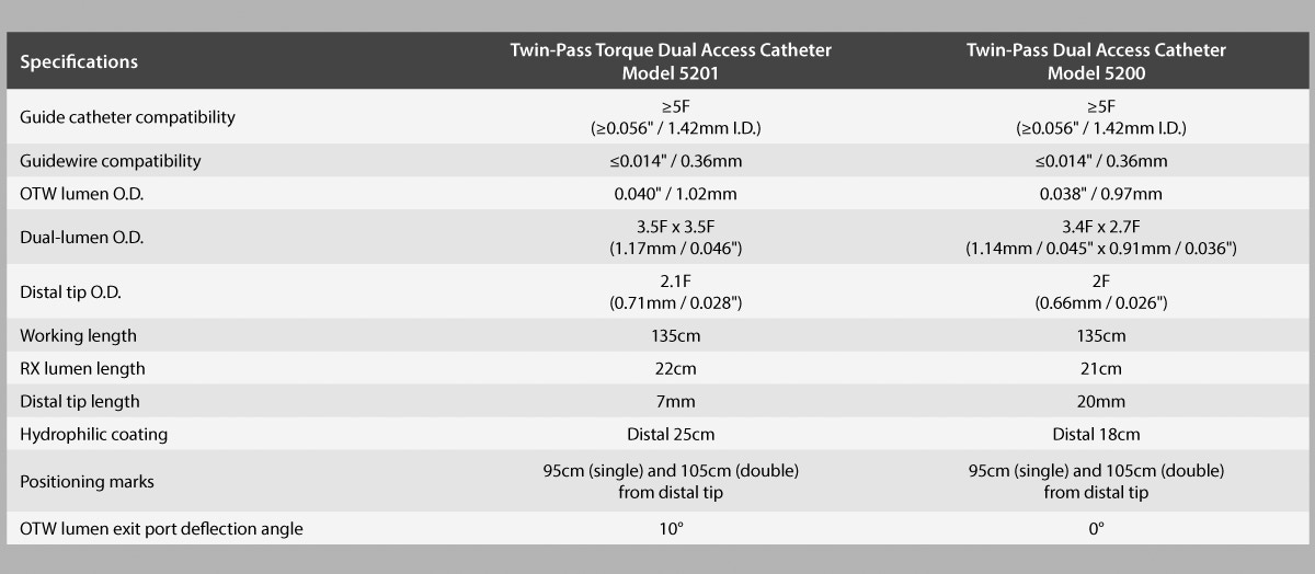 Cardio - Microcatheters - Twin-Pass & Twin-Pass Torque dual access catheter
