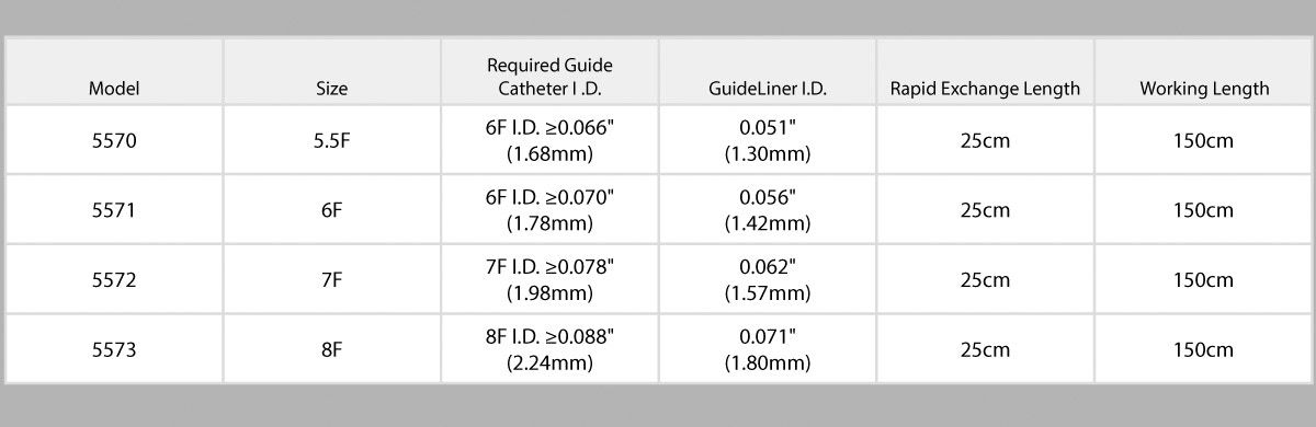 Cardio - Guide Catheter Exten­sions - GuideLiner