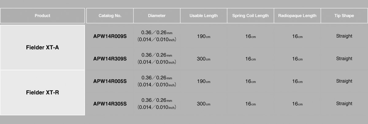 Cardio - Wires - Fielder XT-R