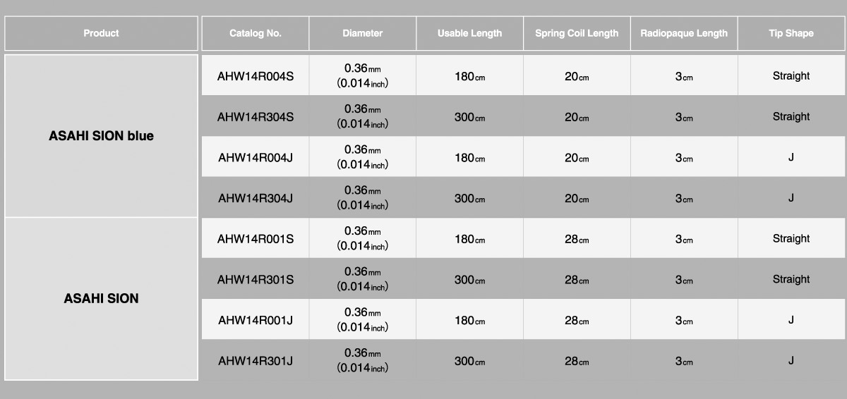 Cardio - Wires - SION blue