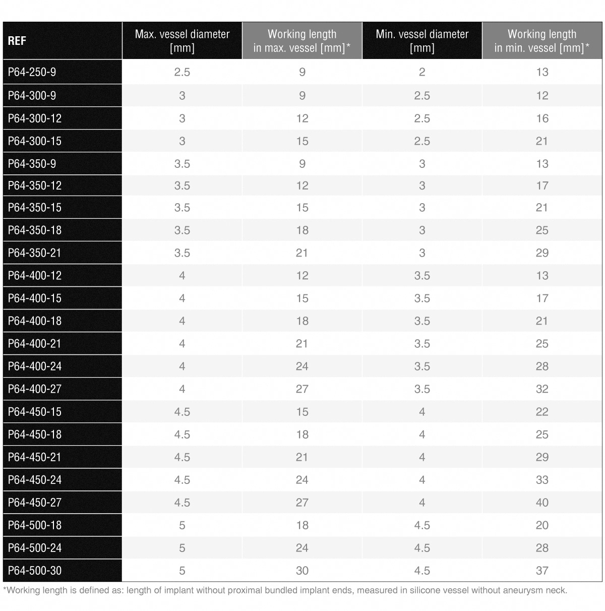 Neuro - Flow Modulation Device - p64