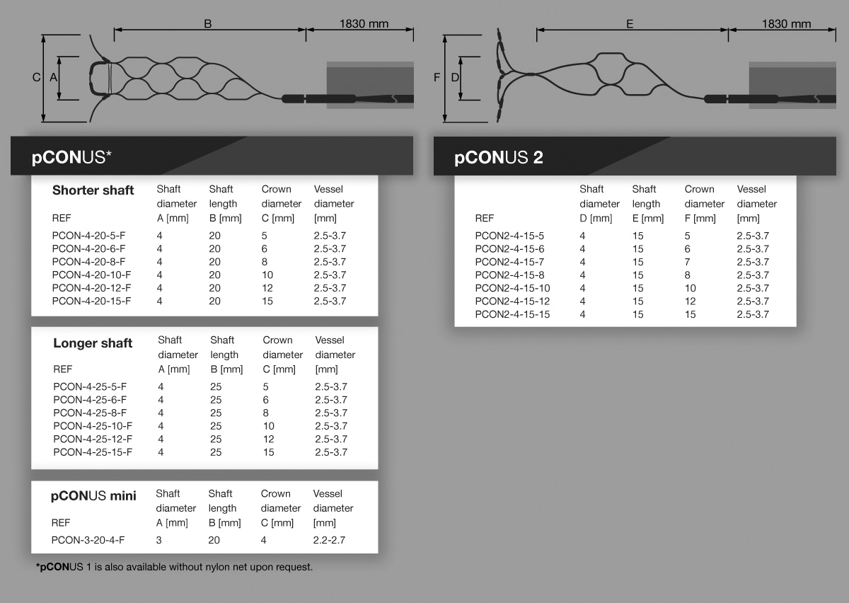 Neuro - Bifurcation Aneurysm Implant - pCONus